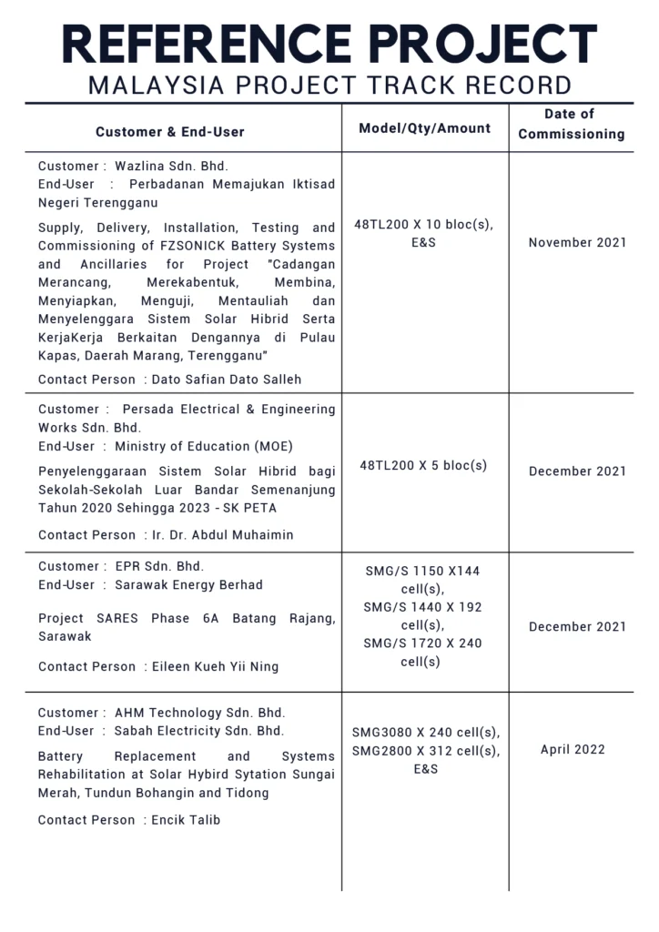 Projects References – FZ Energy