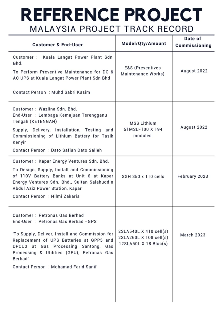 Projects References – FZ Energy